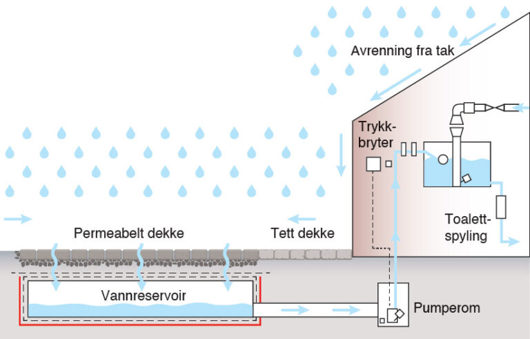 4. Anvendelsesområder – Belegningsstein
